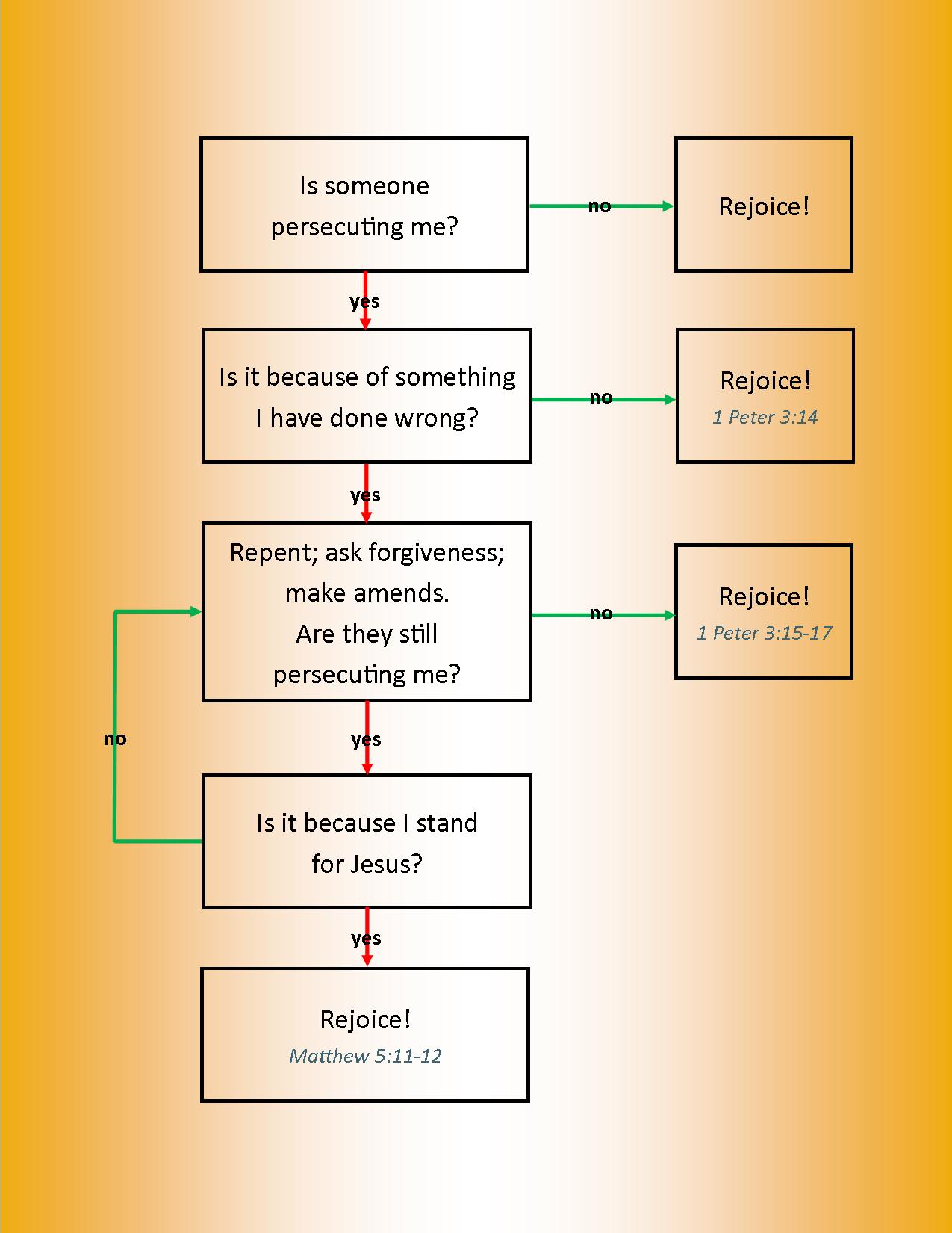 Craig T. Owens | "Oh! that the power of God would set my heart and pen ...