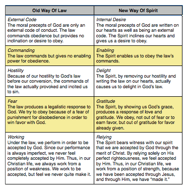 5 Quotes On Law & Grace From “Transforming Grace” | Craig T. Owens