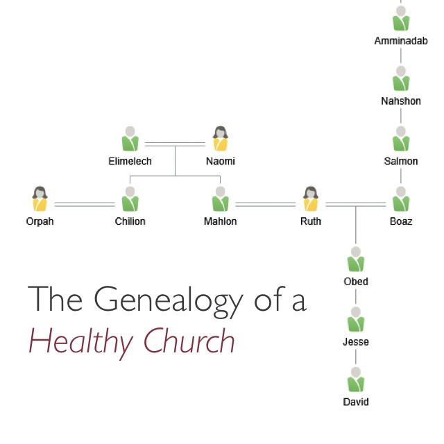 The Genealogy of a Healthy Church | Craig T. Owens