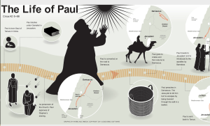A Chronology Of The Life Of Paul | Craig T. Owens