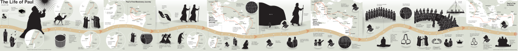 A Chronology Of The Life Of Paul | Craig T. Owens