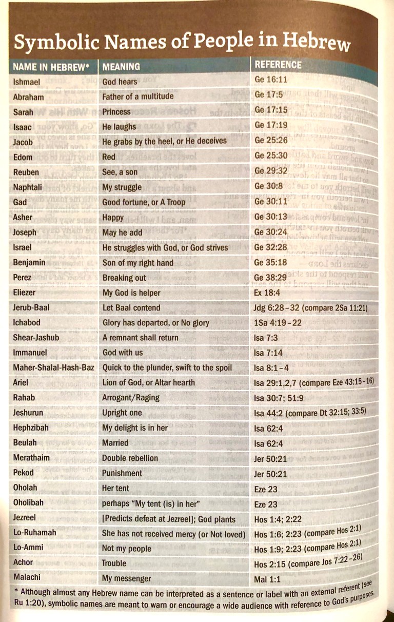 Symbolic Hebrew Names In The Old Testament | Craig T. Owens