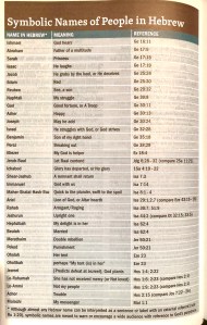 Symbolic Hebrew Names In The Old Testament | Craig T. Owens