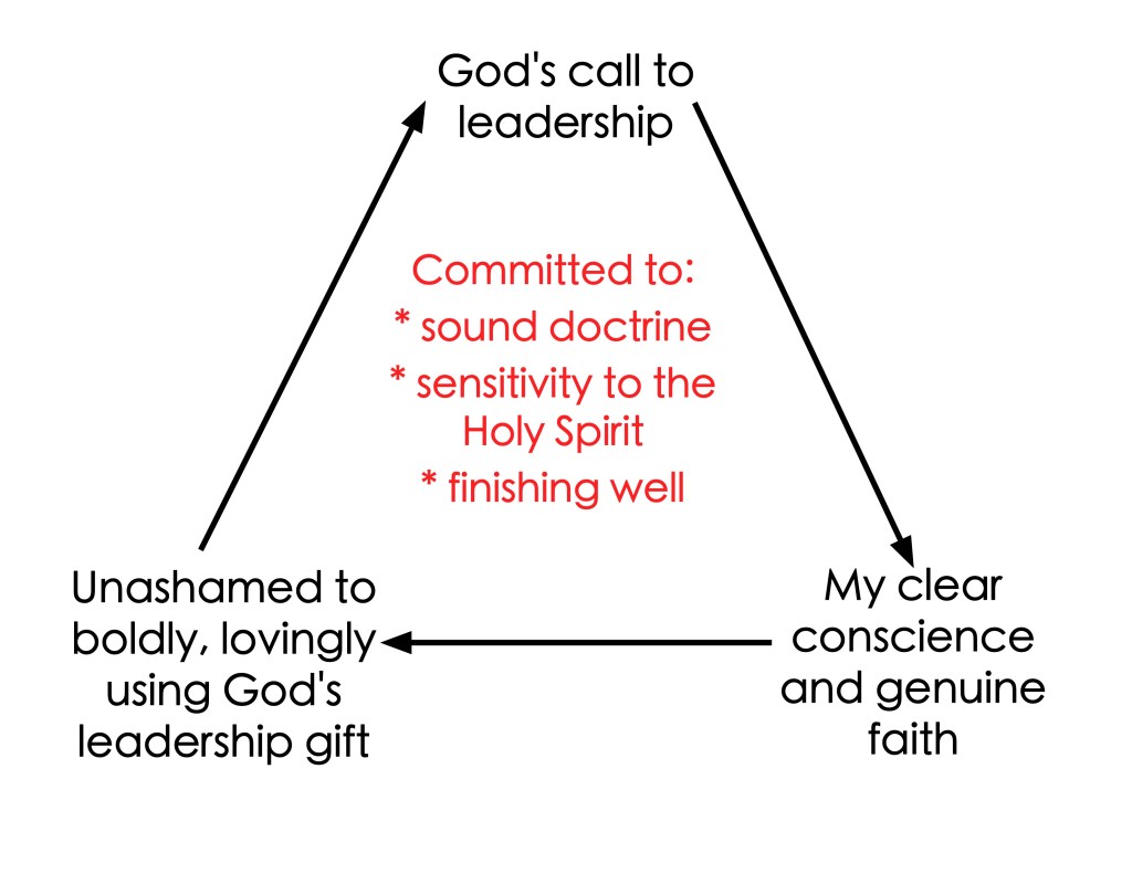 The Christian Leadership Cycle | Craig T. Owens