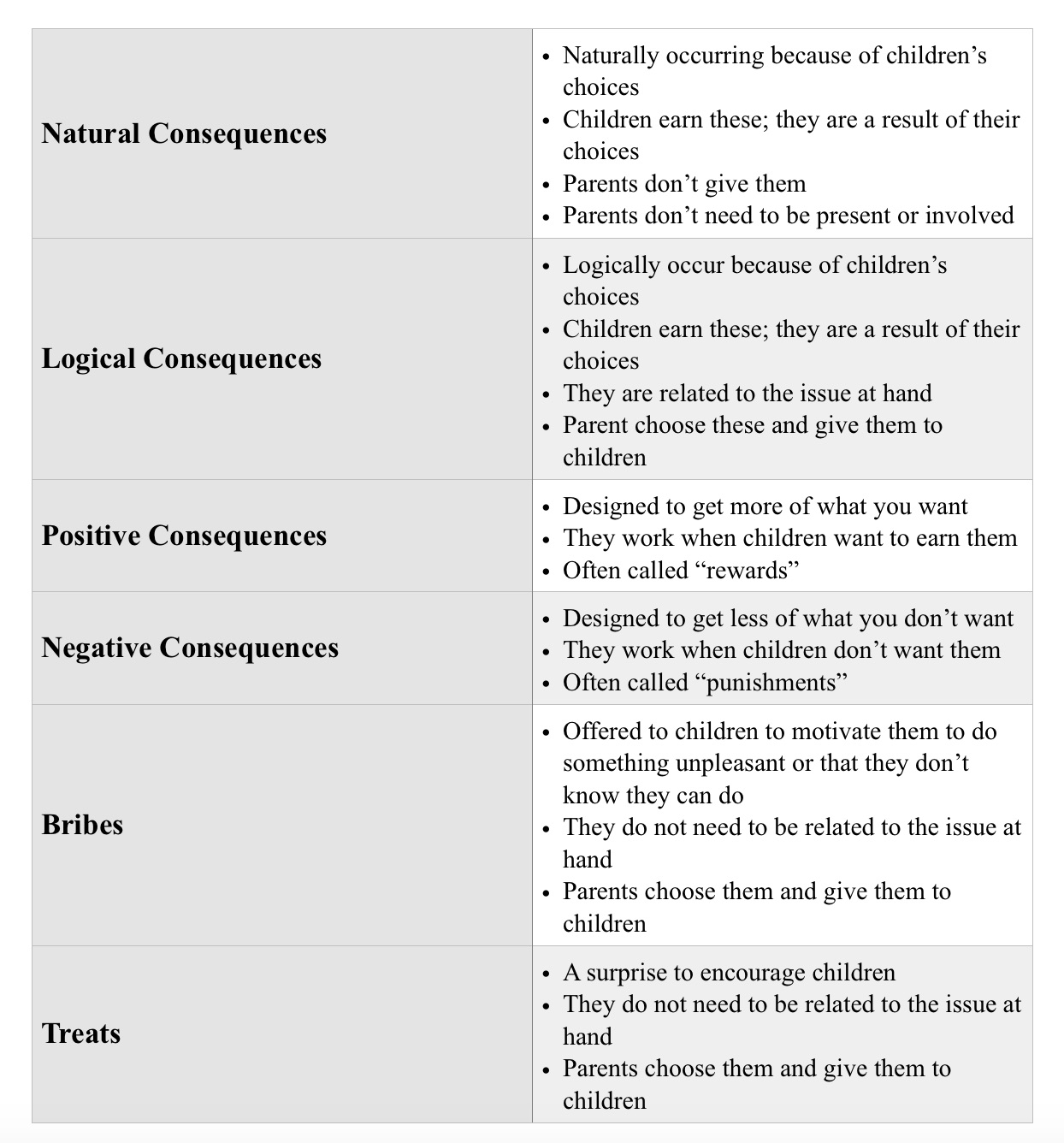 Consequences For Children | Craig T. Owens