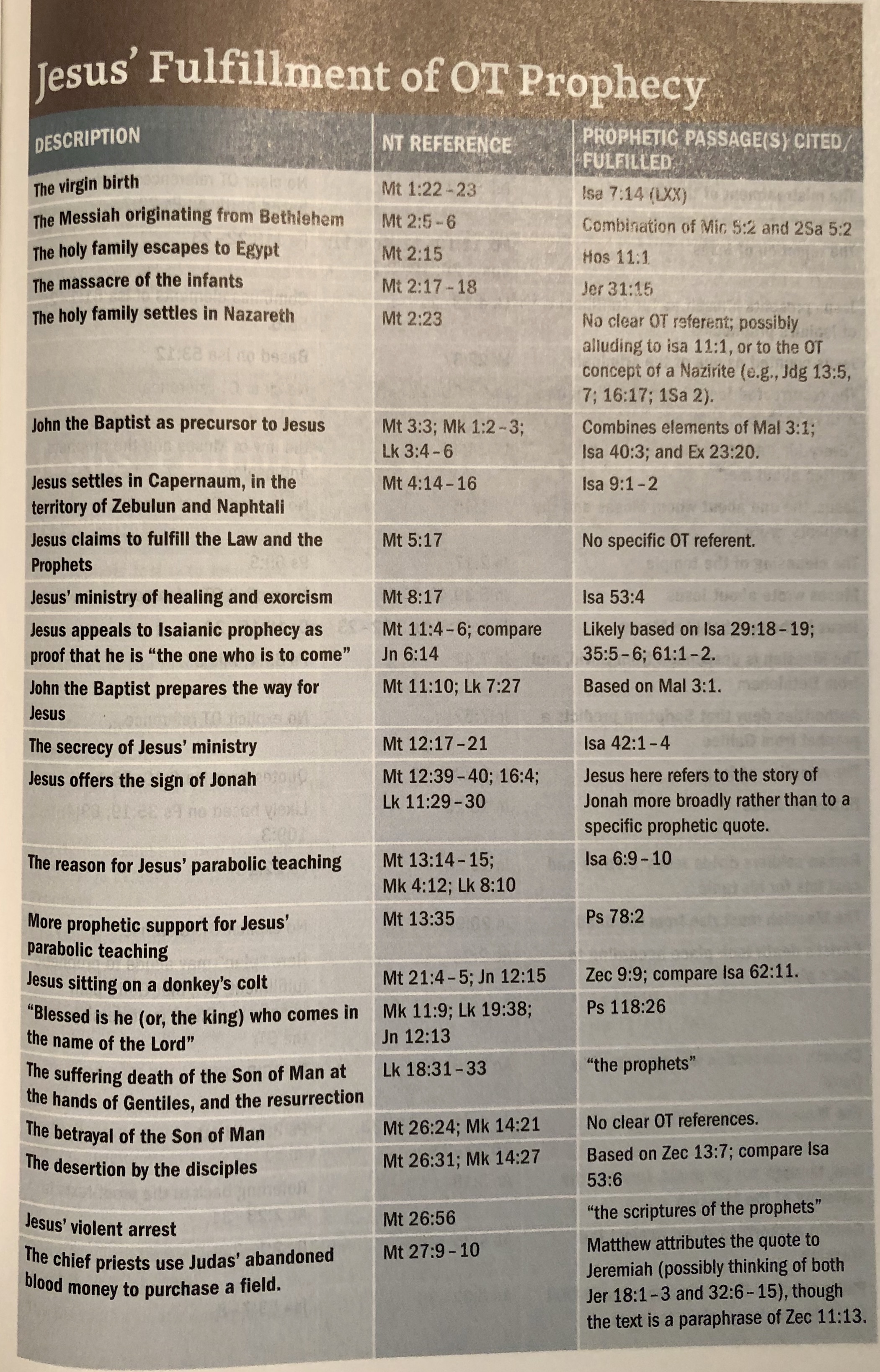 Prophecy Fulfilled | Craig T. Owens