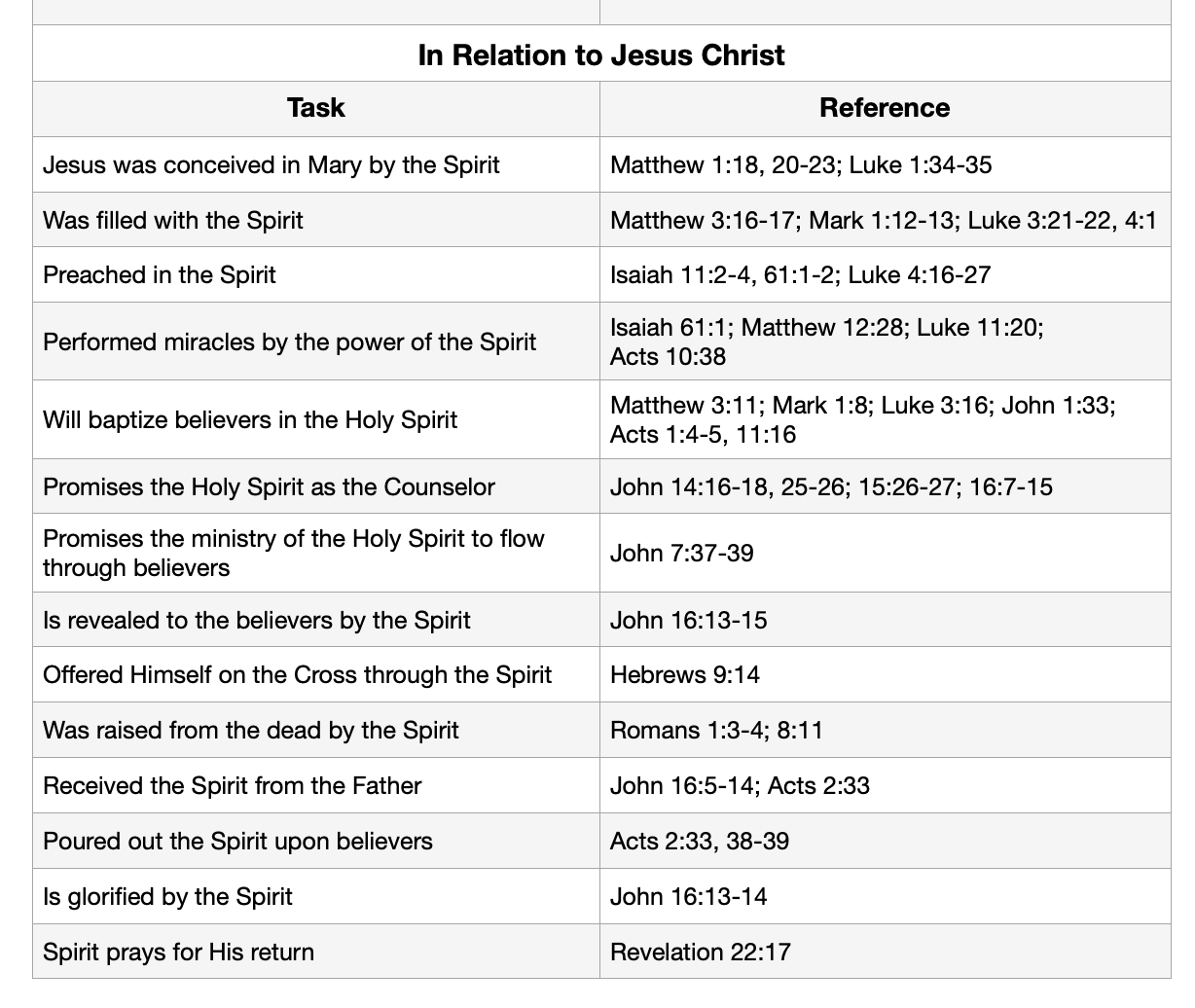 The Holy Spirit’s Roles | Craig T. Owens